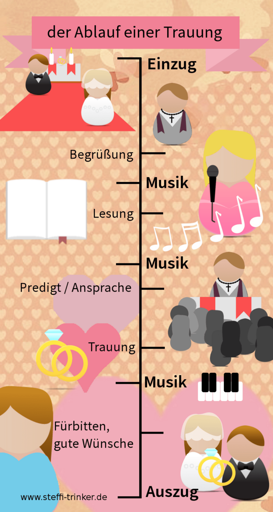 Lieder Bei Kirchlicher Trauung